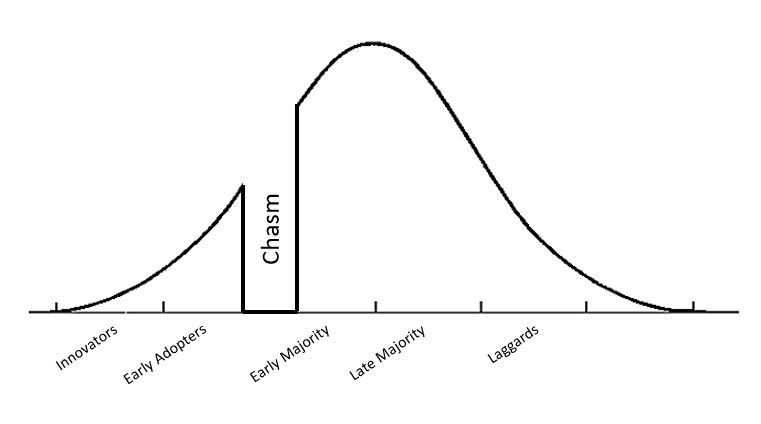 “Crossing the chasms” – Yes, there are more than one – Cloud by Choice